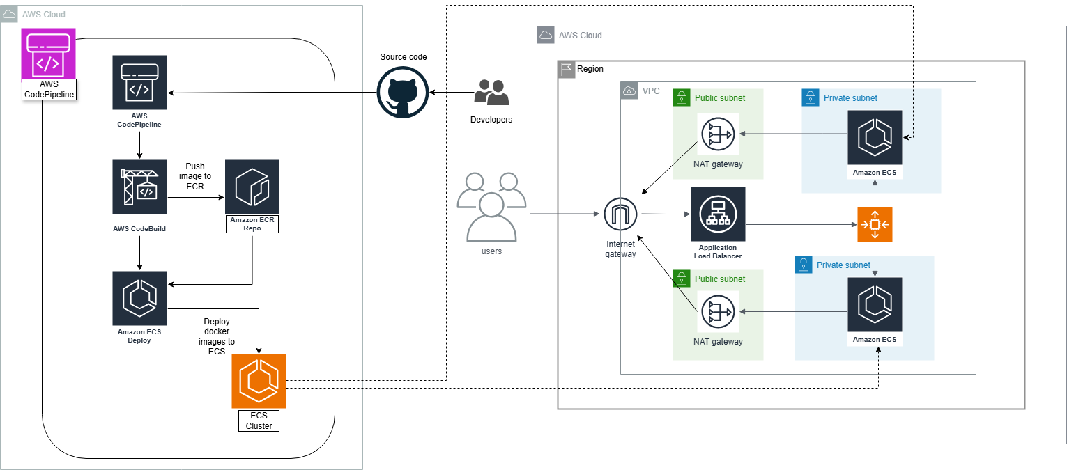Natan Barel - Software & DevOps Engineer