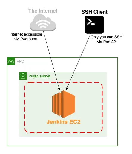 Natan Barel - Software & DevOps Engineer